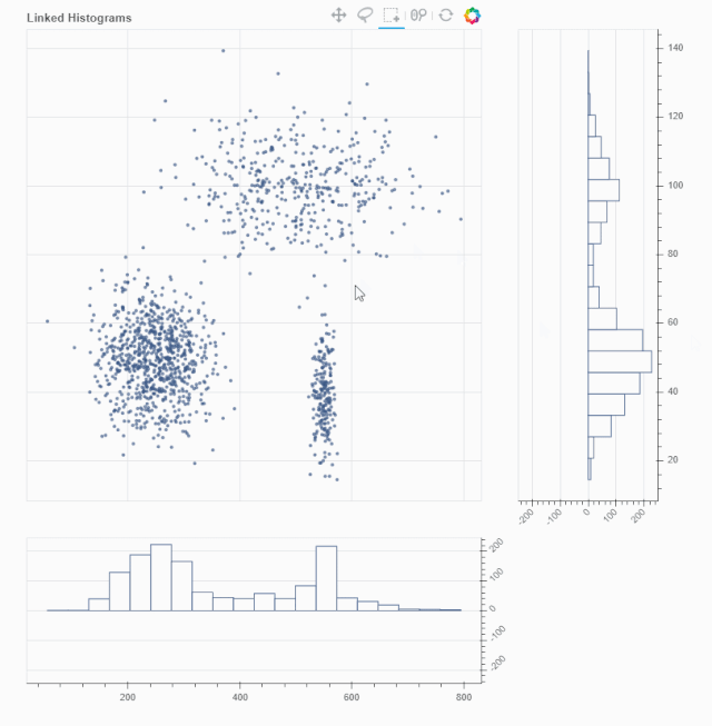 5大Python可视化库到底选哪个好？一篇文章搞定从选库到教学 - 知乎