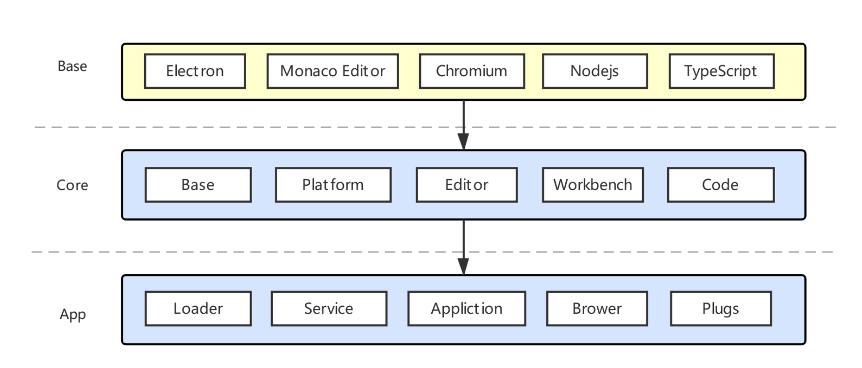 微软 VSCode IDE 源码分析揭秘 - 知乎