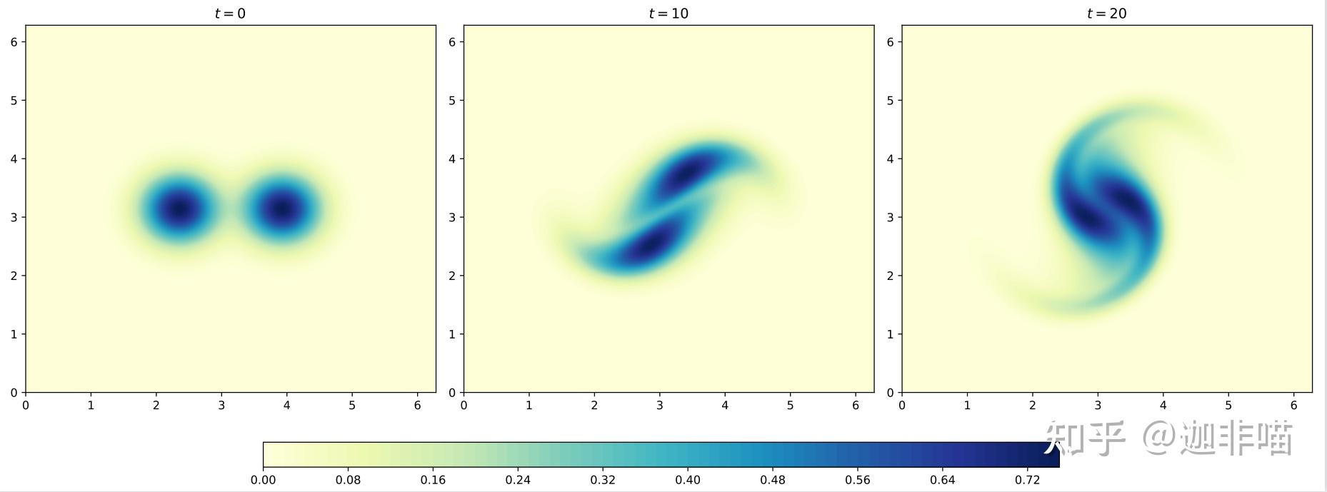 CFD_Julia NS2D_Vortex_Merger简单测试 - 知乎