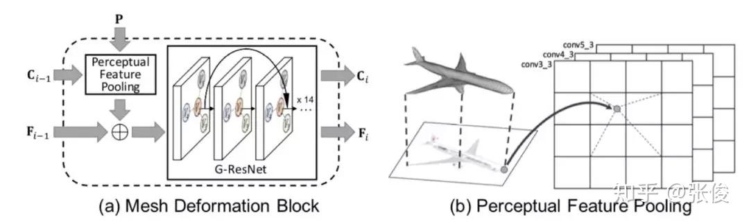 ECCV 2018 | 从单帧RGB图像生成三维网格模型 - 知乎
