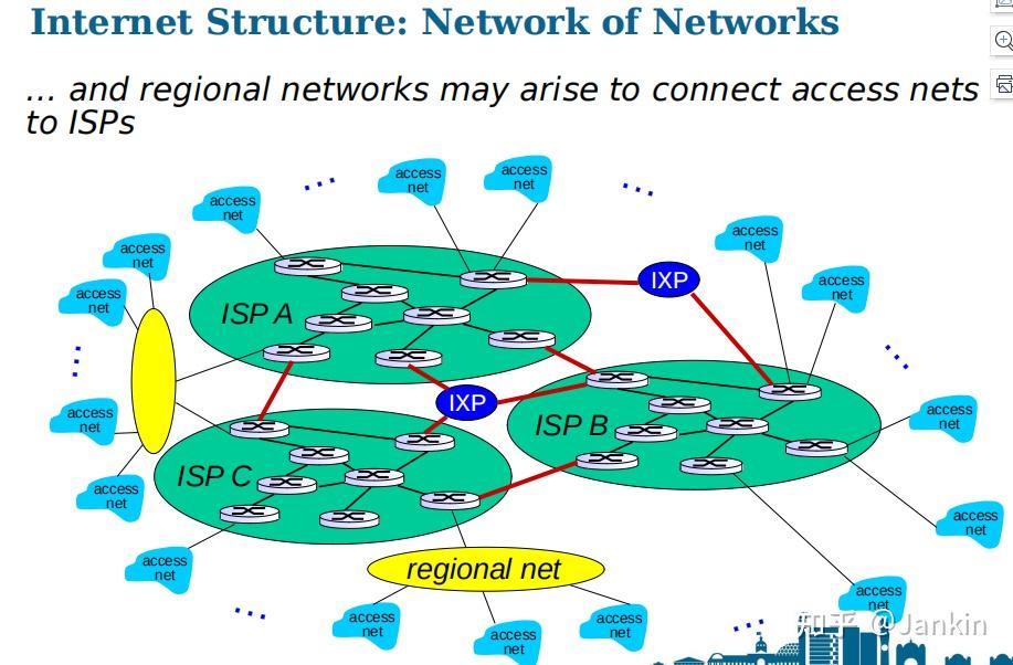 Computer System 16 - Introduction to Networks - 知乎
