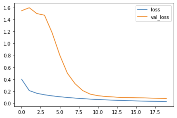 基于python+ResNet50算法实现一个图像分类识别系统 - 知乎