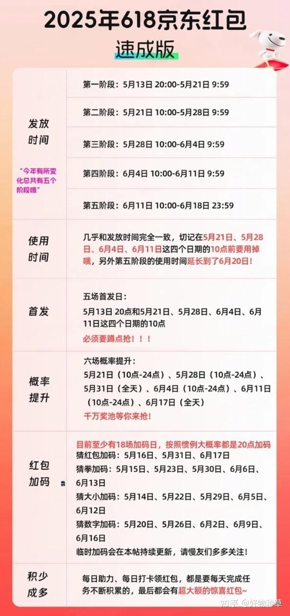 2025年618红包领取攻略！京东/天猫/淘宝618超级红包领取入口！ - 知乎