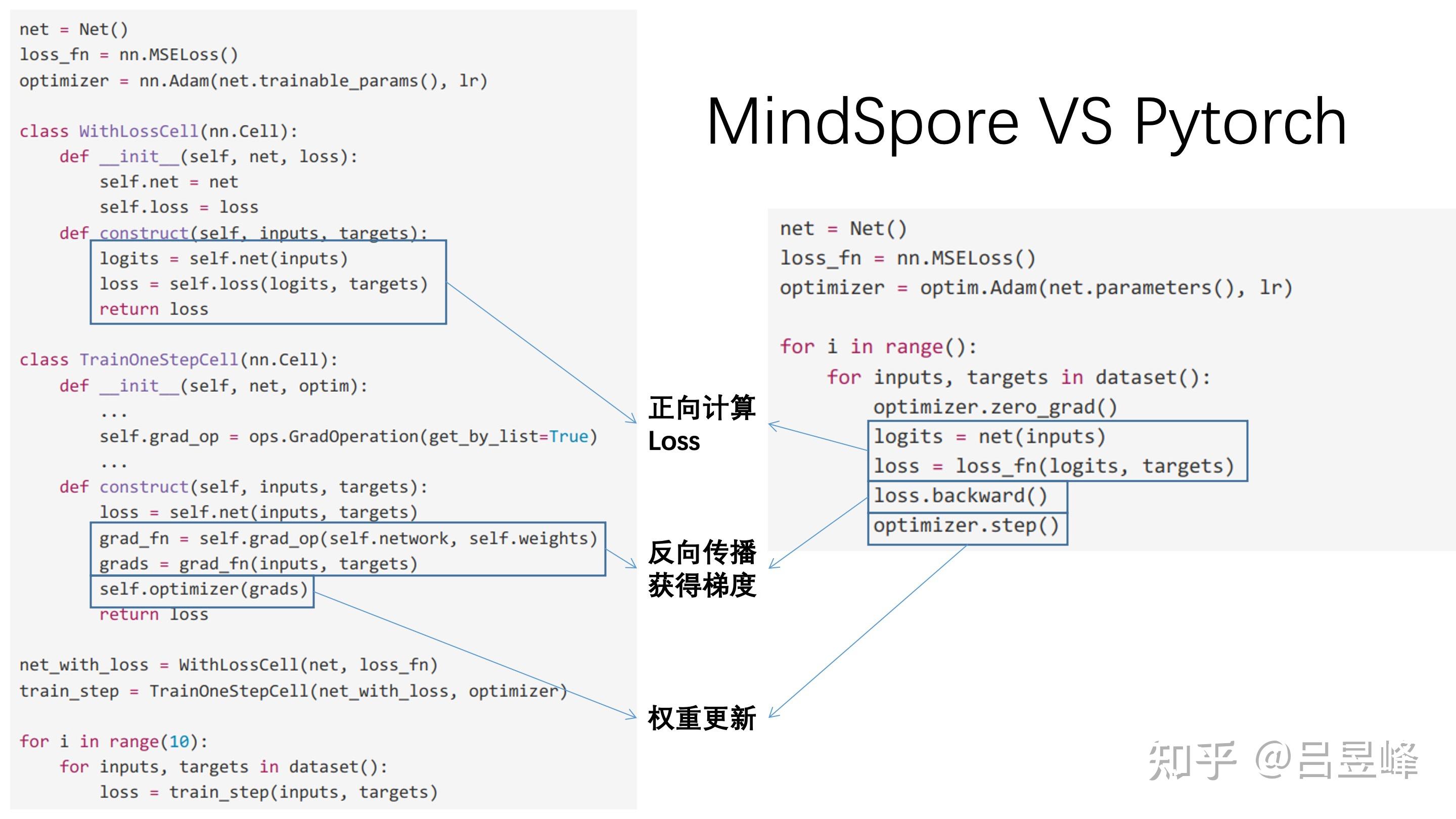 真的会有人用mindspore写论文吗？pytorch不香吗？ - 知乎