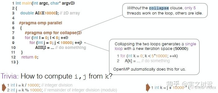 并行计算5：OpenMP 3 → Parallel Loops - 知乎
