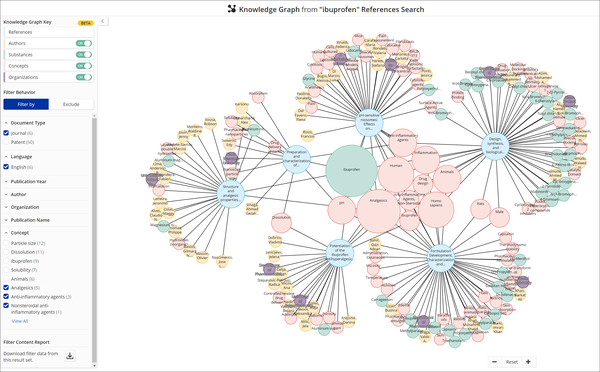 文献可视化工具-scifinder - 知乎