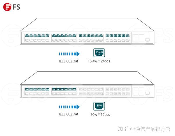 MDI/MDIX/Auto-MDI/MDIX的解析大全 - 知乎