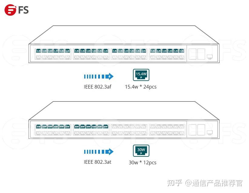 MDI/MDIX/Auto-MDI/MDIX的解析大全 - 知乎