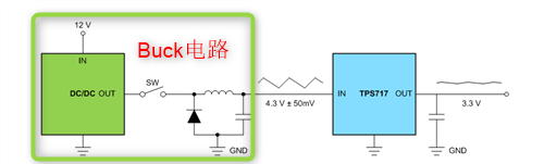 LDO基础知识：电源抑制比的作用及影响因素 - 知乎