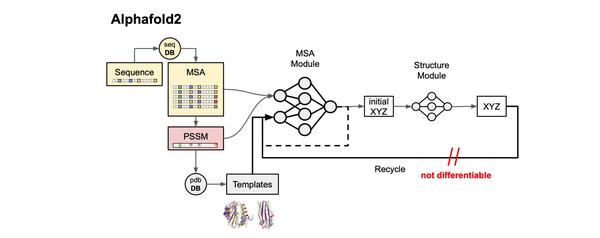 Alphafold2源代码导读（持续更新） - 知乎