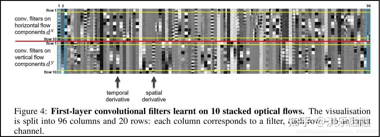 行为识别之——Two-Stream Convolutional Networks - 知乎