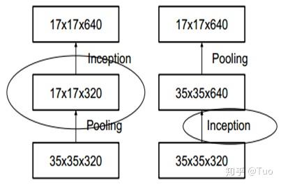 Inception V1,V2,V3,V4 模型总结 - 知乎
