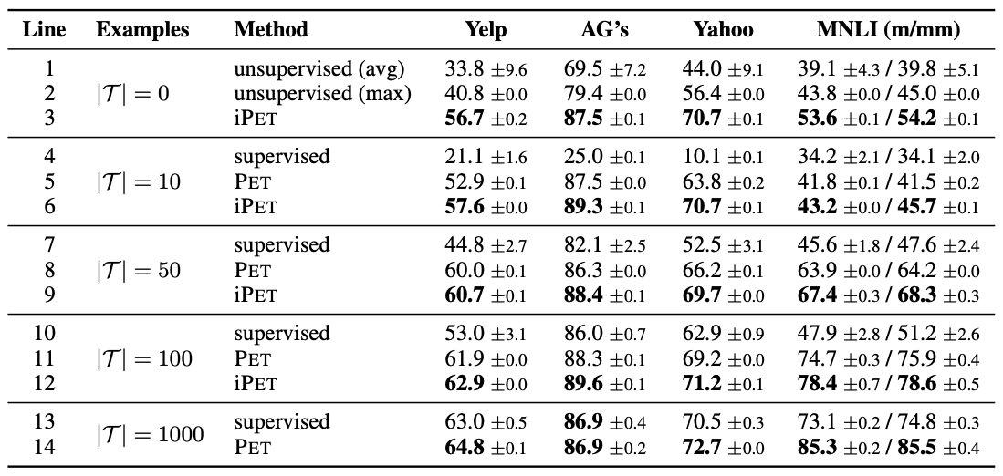 Prompt范式的缘起｜Pattern-Exploiting Training - 知乎