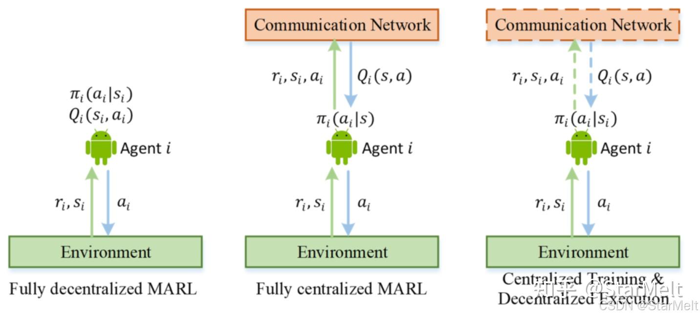 清华大学李升波教授强化学习书籍《Reinforcement Learning for Sequential Decision and Optimal Control》读书笔记U11更多关于强化 ...