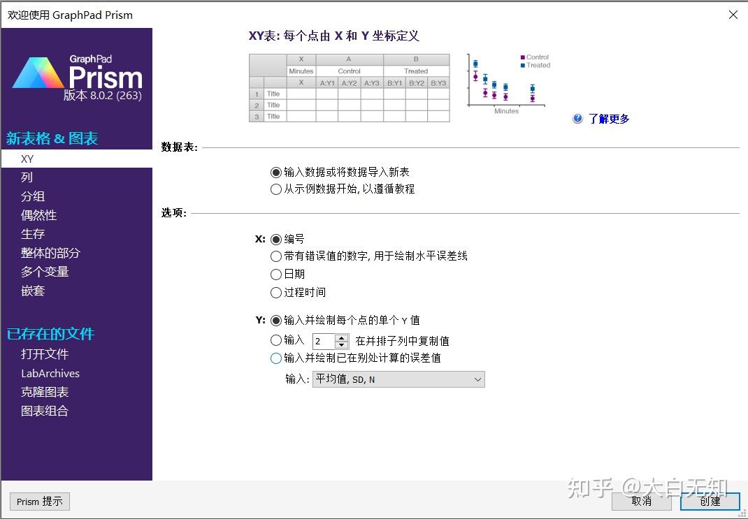 GraphPad Prism 8 柱状图&折线图双Y轴 - 知乎