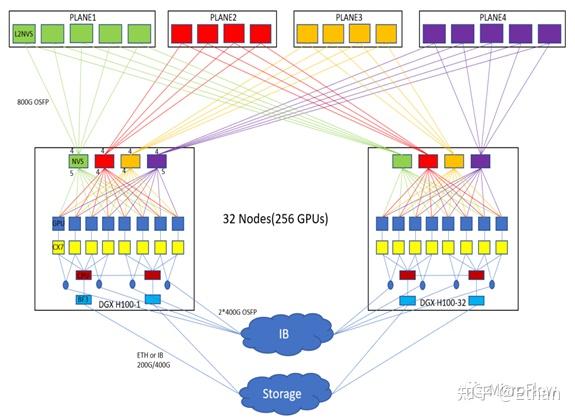 Scale-Up互联之Nvidia：（5）Nvlink-Network - 知乎