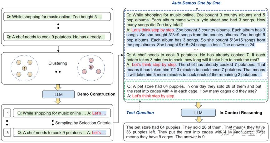 利用思维链（Chain-of-Thought）进行推理 - 知乎