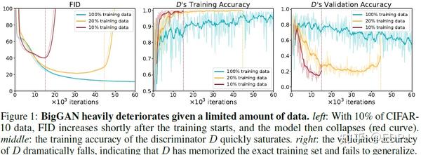 （2020，DA）用于数据高效 GAN 训练的可鉴别数据增强（Differentiable Augmentation） - 知乎