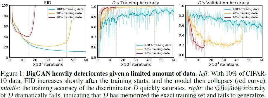 （2020，DA）用于数据高效 GAN 训练的可鉴别数据增强（Differentiable Augmentation） - 知乎