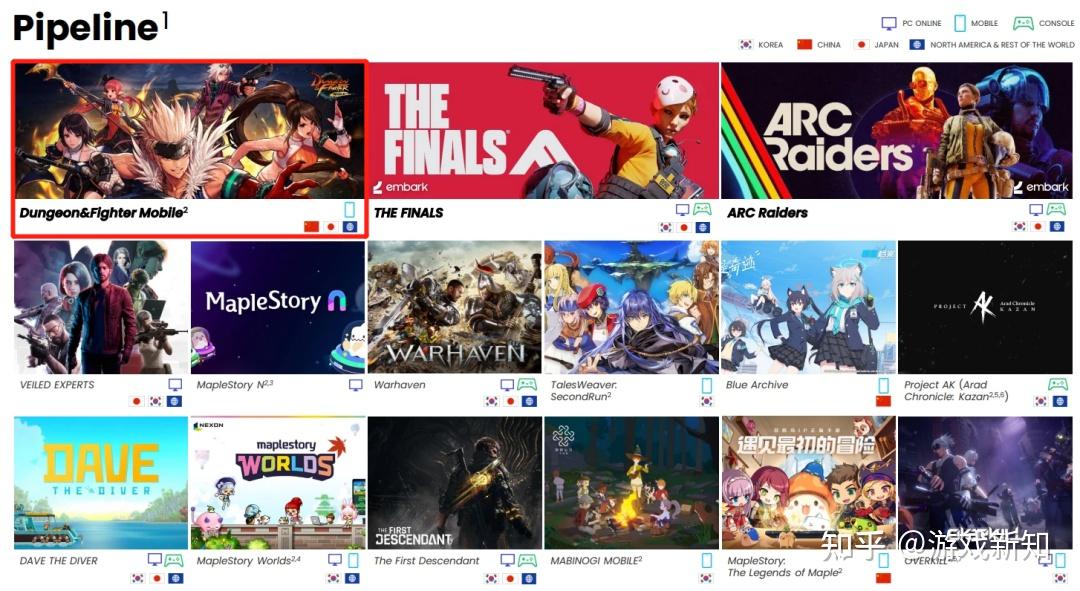 DNF-like打了7年混战，结果被《晶核》弯道超车了 - 知乎