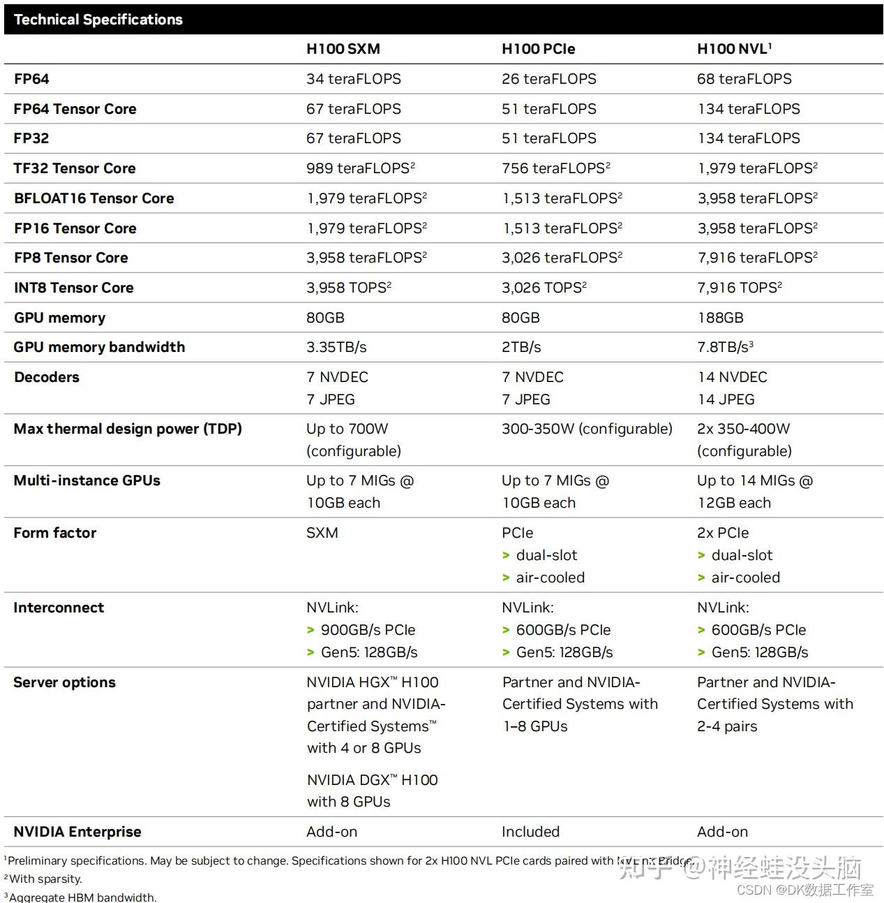 2023年最新最全的显卡深度学习AI算法算力排行（包括单精度FP32和半精度FP16的对比） - 知乎
