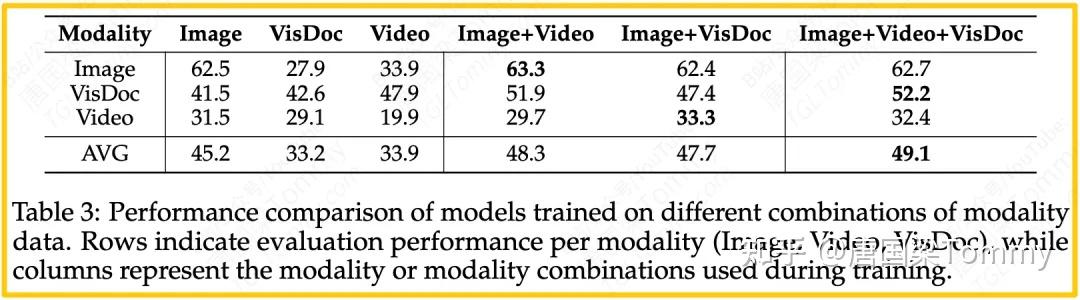 VLM2Vec-V2：打破模态壁垒，迈向视频与文档理解的统一Embedding新纪元 - 知乎