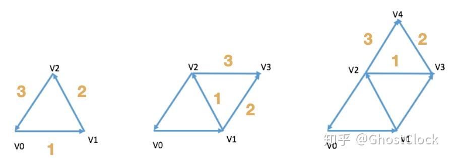 OpenGL学习笔记(四)-OpenGL的渲染架构和解析 - 知乎