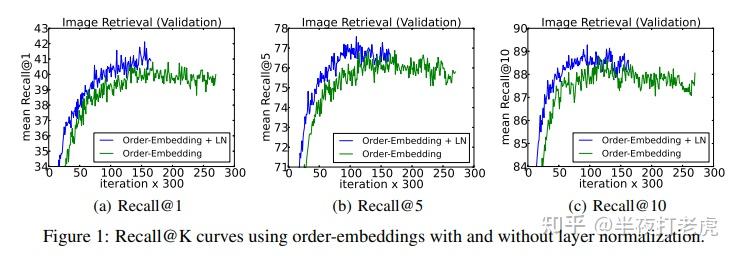 Layer Normalization - 知乎