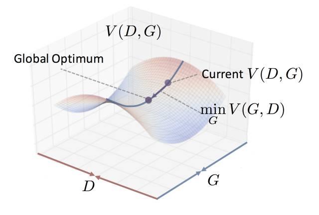 GAN入门理解及公式推导 - 知乎