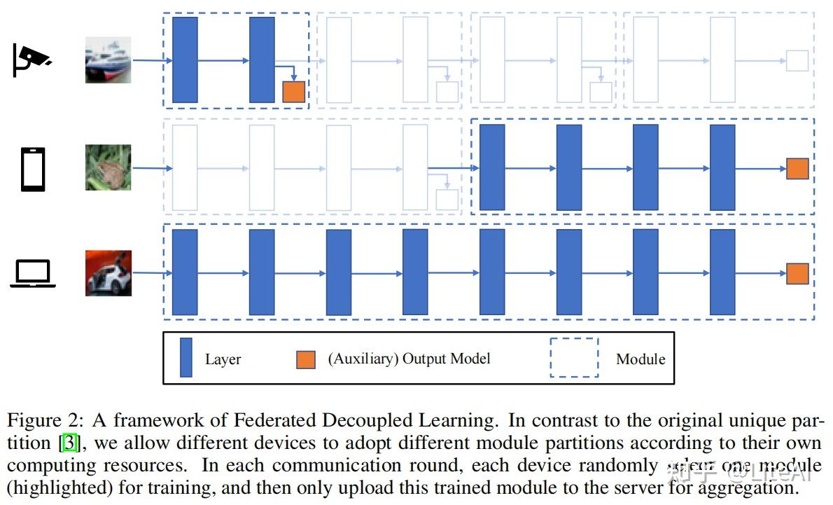 Efficient AI & 边缘AI & 模型轻量化技术文章推荐（10.30） - 知乎