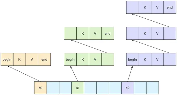 C 中的hashtable性能优化 知乎