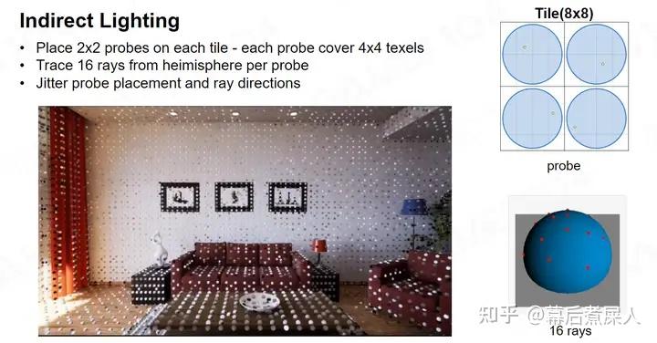 UE Lumen原理和优化 - 知乎