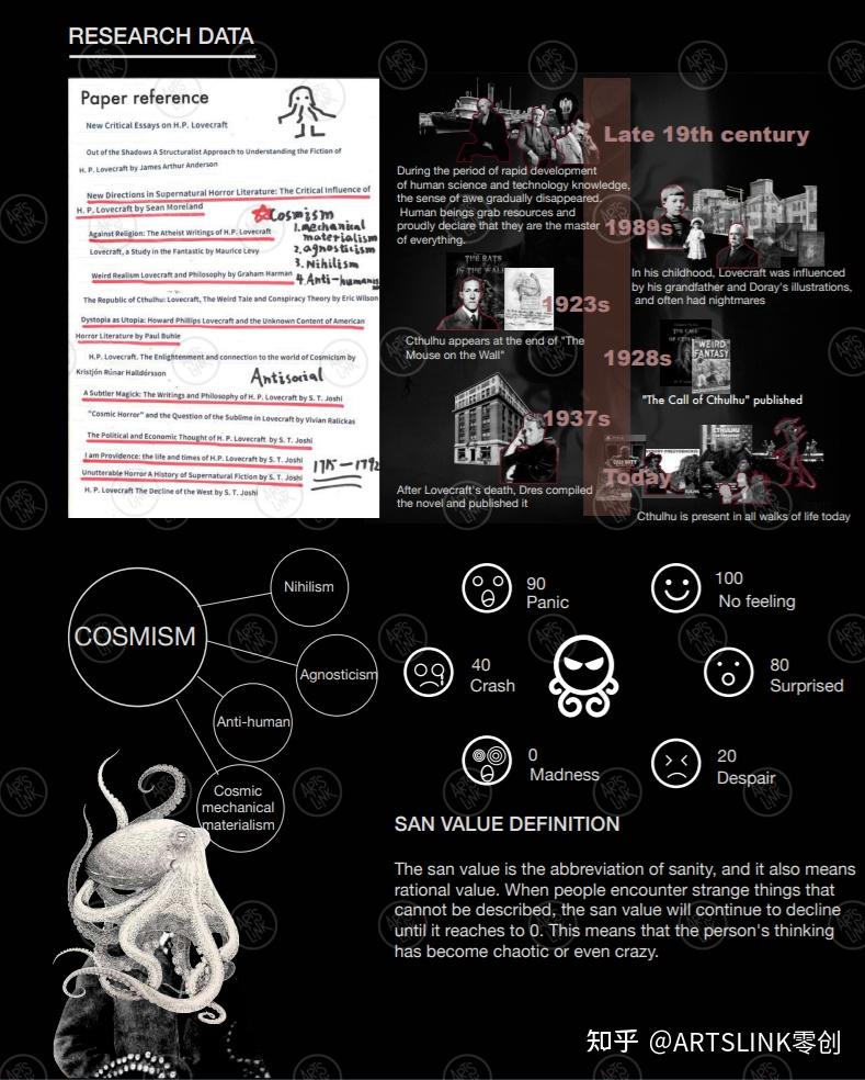 ARTSLINK零创作品集CASE | 把克苏鲁拉下神坛，做成室内空间作品集 - 知乎