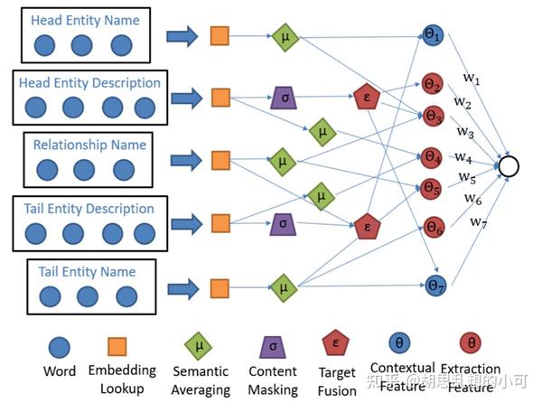 An Overview of Knowledge Graph Reasoning: Key Technologies and ...