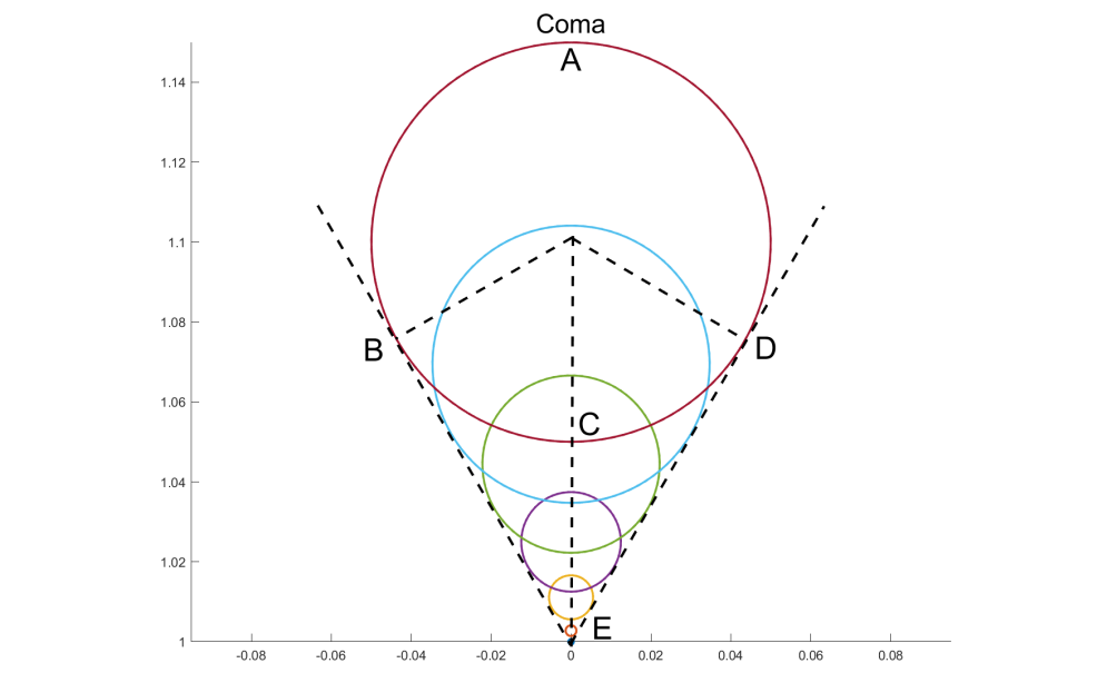 光学像差理论（3）：彗差 - 知乎