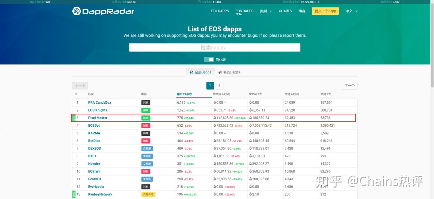 EOS PixelMaster 声名鹊起的背后，是谁在“操纵”？ - 知乎
