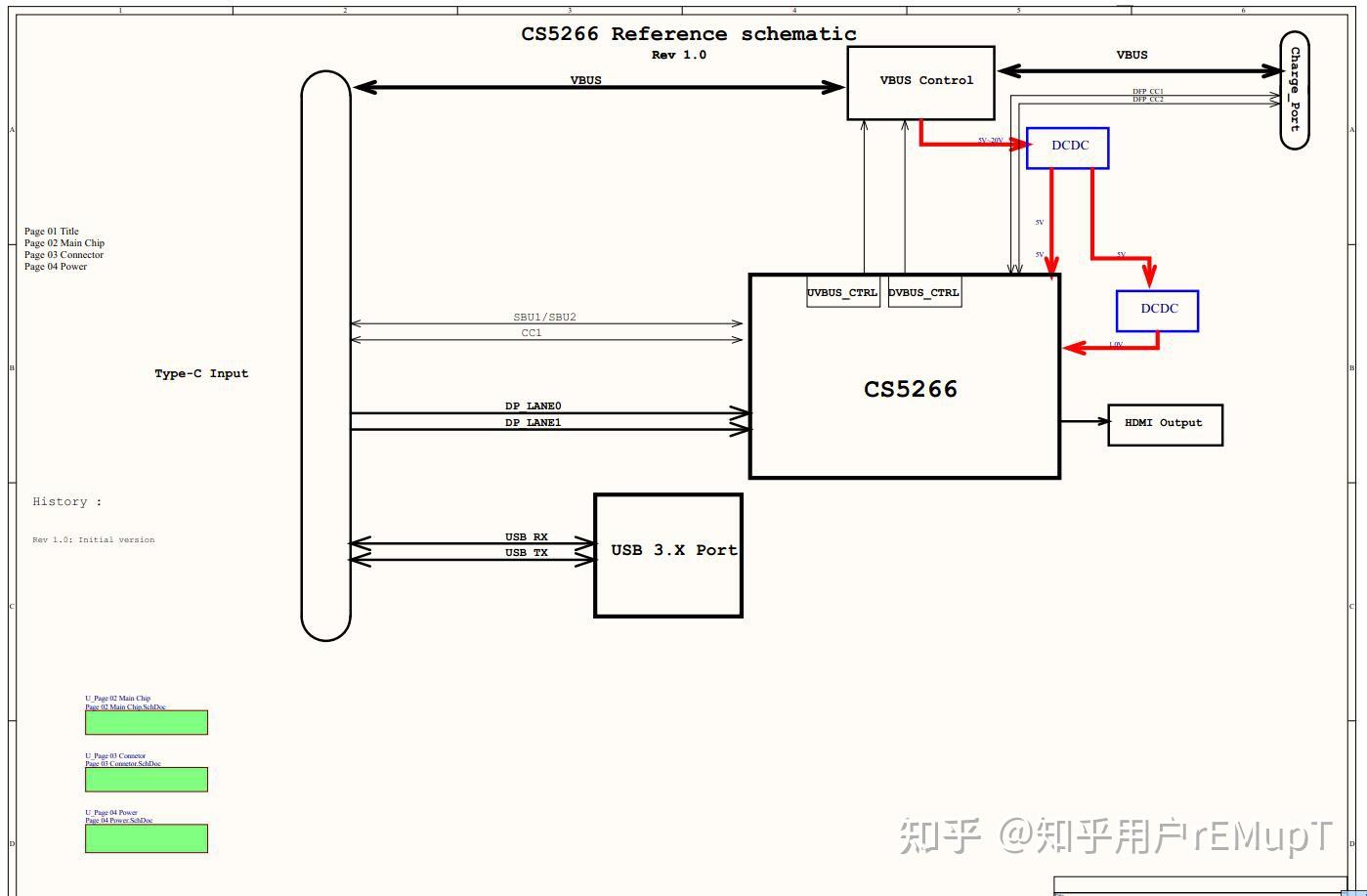 单颗芯片CS5266设计switch游戏机TypeC底座方案 - 知乎