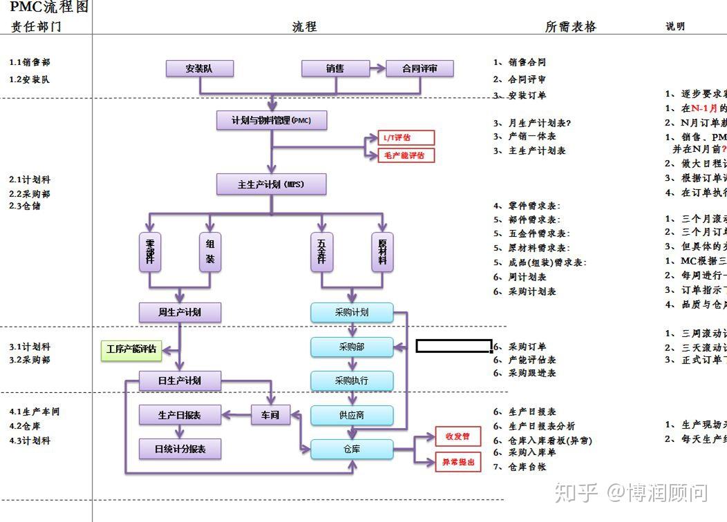 超详细整理：如何运用-PMC！ - 知乎