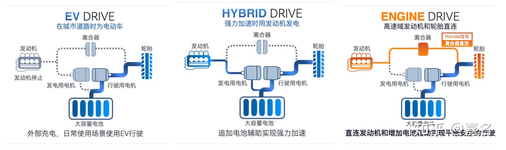 如何看待全新雅阁的插混技术? 知乎