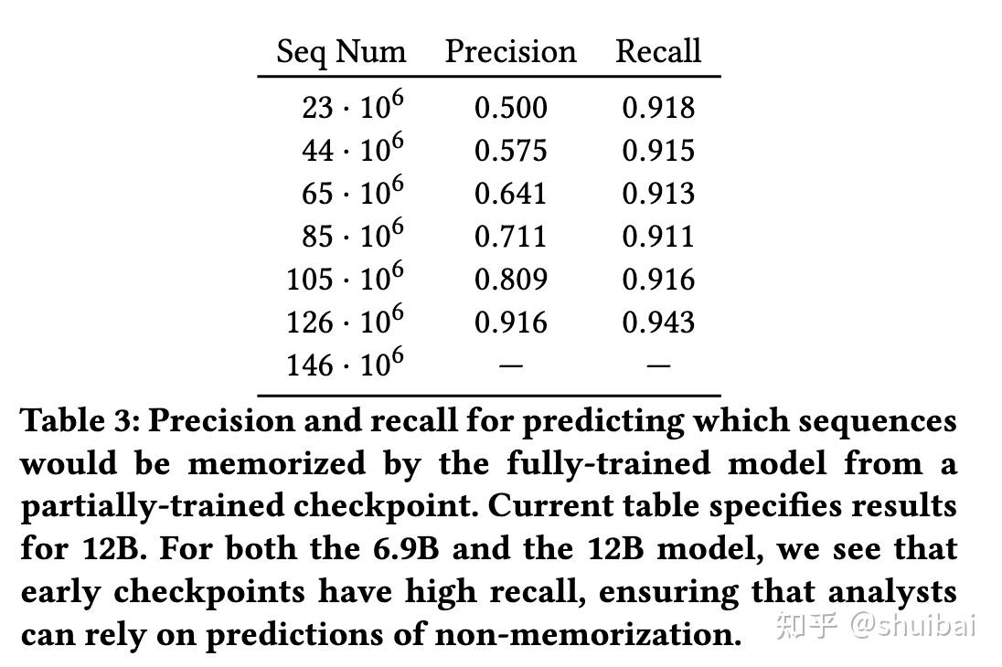 Emergent and Predictable Memorization in Large Language Models 阅读笔记 - 知乎