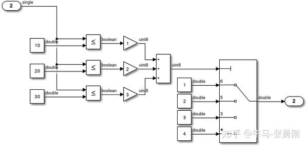 Simulink: Switch 和 Multiport Switch的用法区别及代码生成 - 知乎