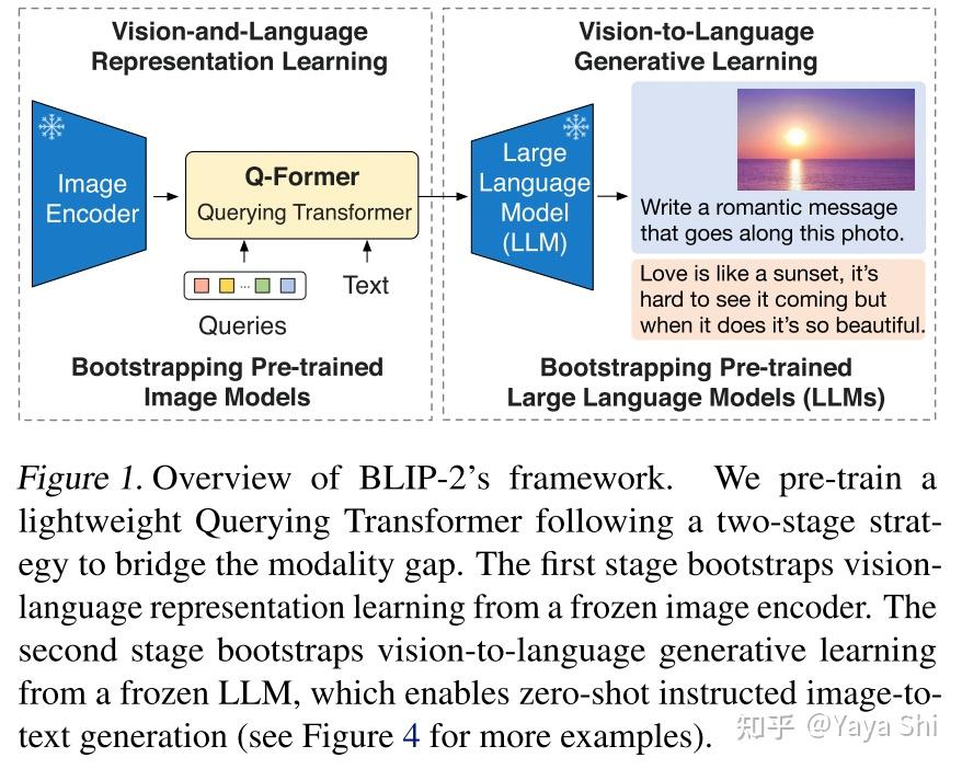 Parameter-Efficient Transfer Learning for Vision-and-Language Tasks - 知乎