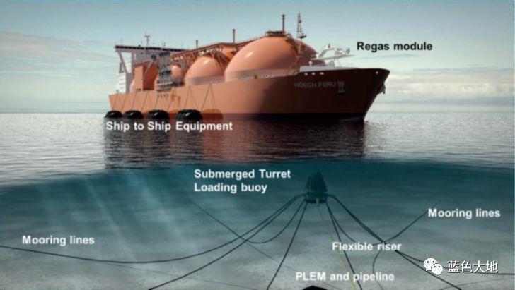 【装备】FSRU发展现状及产业机会解析 - 知乎