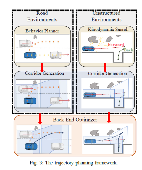 Differential Flatness-Based Trajectory Planning for Autonomous Vehicles ...
