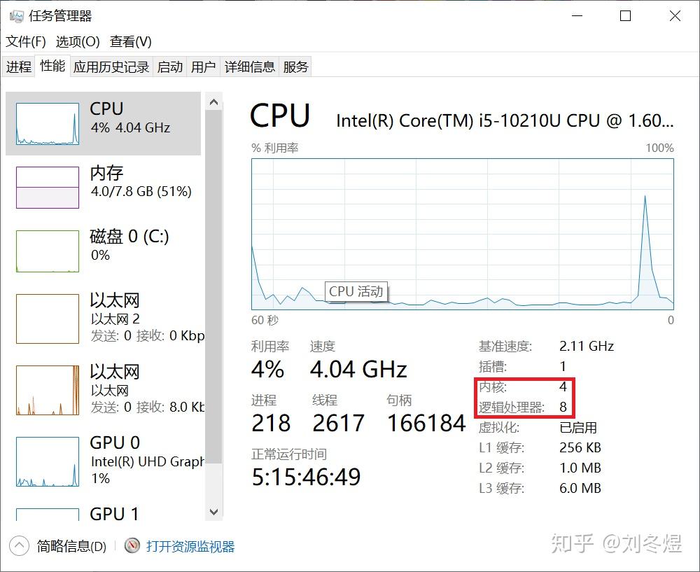 【CUDA教程】一、认识cuda - 知乎