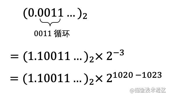 探秘 JavaScript 世界的神秘数字 1.7976931348623157e+308 - 知乎