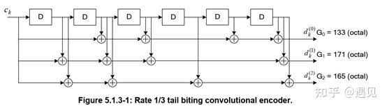 3GPP TS 36.212 Multiplexing and channel coding ---3(信道编码) - 知乎