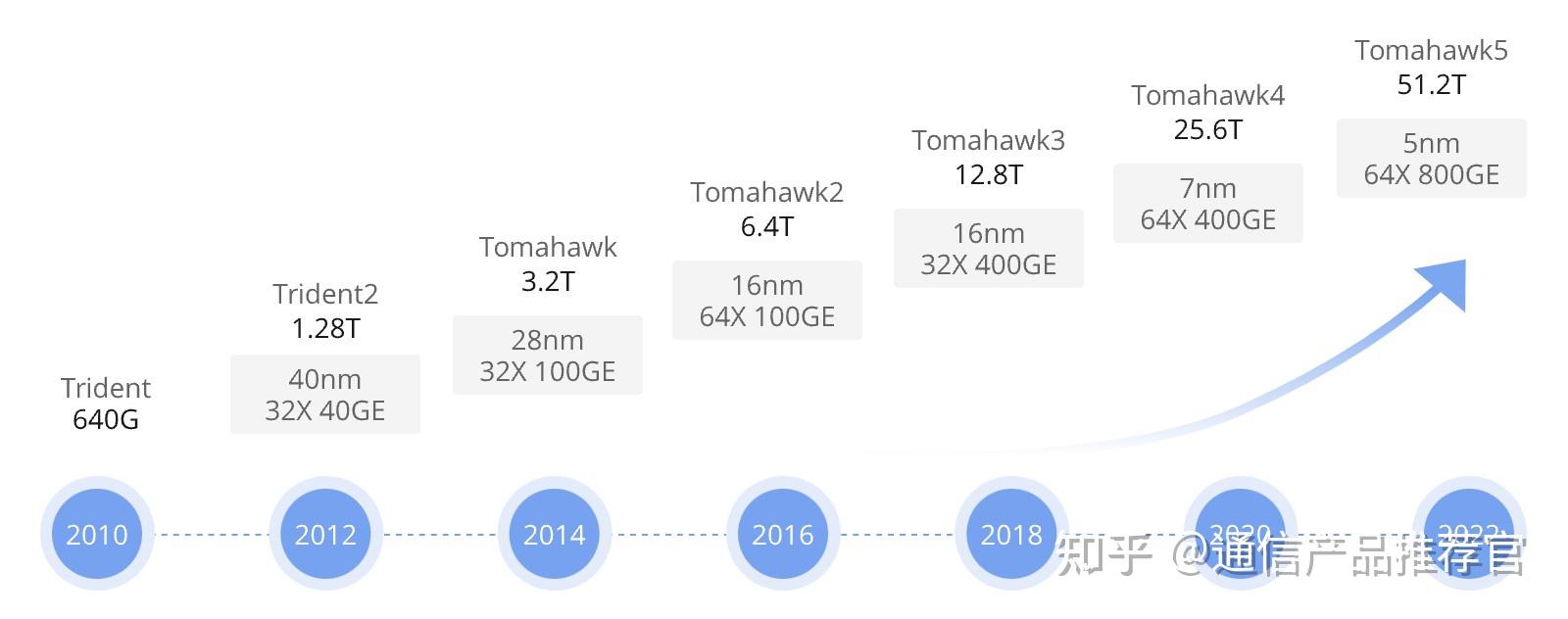 深度解读RoCE v2网络技术 - 知乎