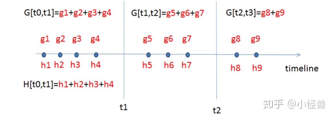 GBDT 与 XGBOOST 看这一篇就够了! - 知乎