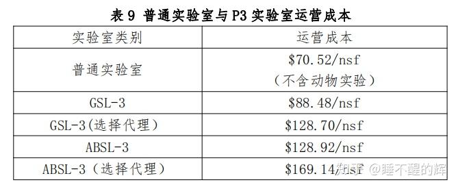 生物安全三级（P3）实验室概述 - 知乎